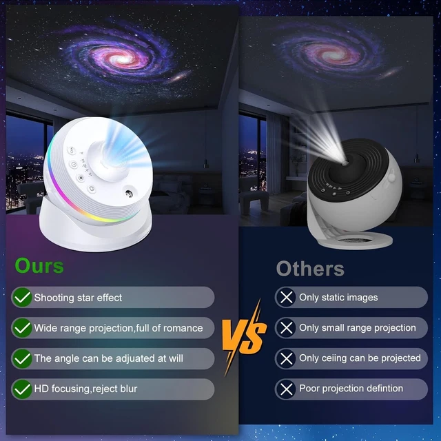 4K PLANETARIUM GALAXY Projector 13 Disc Nebula Meteor 360° Night £200. ...