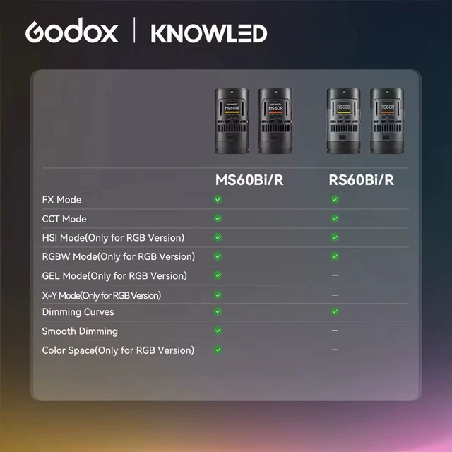 GODOX RS60BI RS60R Studio Light 60w RGB Bi-color Full-color LED Video ...