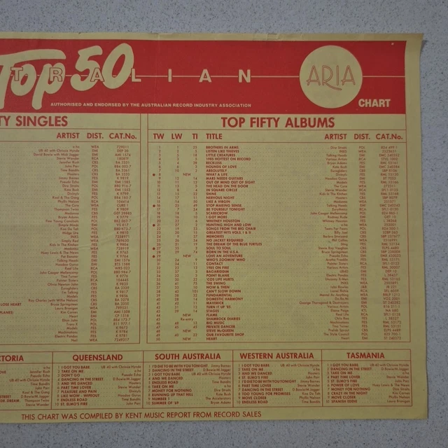 ARIA CHART TOP 50 Countdown November 1985 Ads For ZZ Top & A-ha $33.91 ...