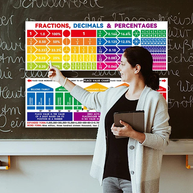 MATH POSTER FOR Classroom Fraction/Decimal/Percentage Bulletin Board ...