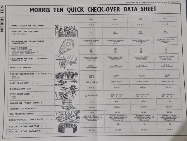 MORRIS TEN QUICK Check-Over Data Sheet No.9 £1.54 - PicClick UK