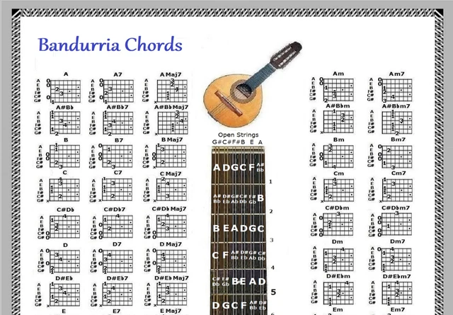 BANDURRIA CHORDS CHART - G#C#F#Bea - 60 Chords EUR 11,07 - PicClick DE