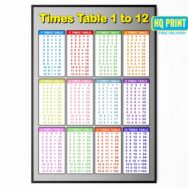 TIMES TABLES GREY Chart Poster Children Kids Education Multiplication ...