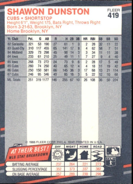 CARTE DE BASEBALL Fleer 1988 #419 Shawon Dunston EUR 1,88 - PicClick FR