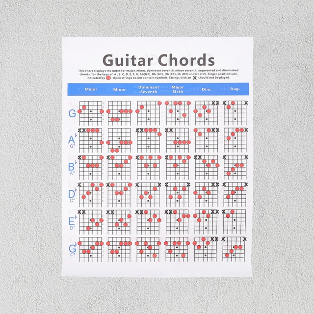 GUITAR POSTER COATED Paper Chart Chords for Beginner Ukulele Guitars £ ...