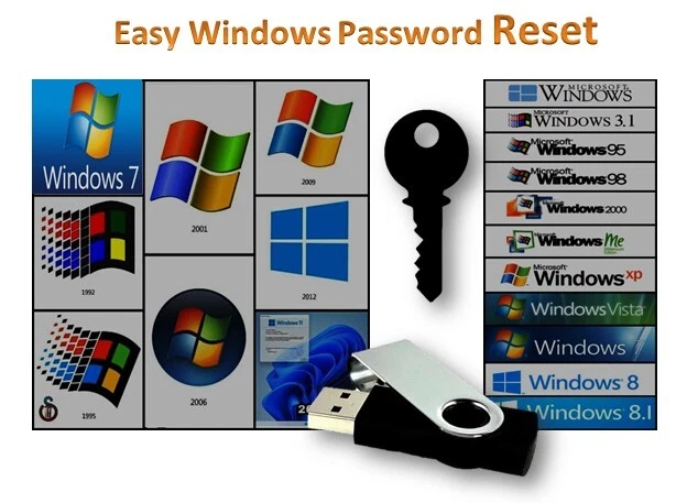 EASY WINDOWS PASSWORD Reset Bootable USB Drive for XP, VISTA, ME, 7, 8 ...