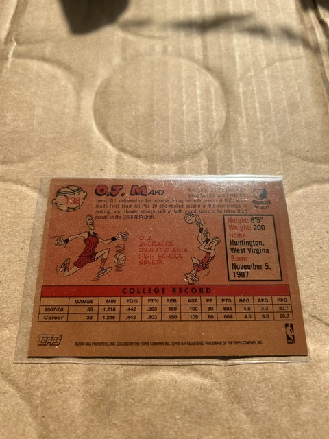 2008-09 TOPPS 1958-59 Variations Memphis Grizzlies Nba Basketball #198 ...