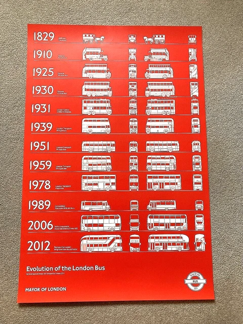 EVOLUTION OF THE London Bus Transport for London poster £75.00 ...