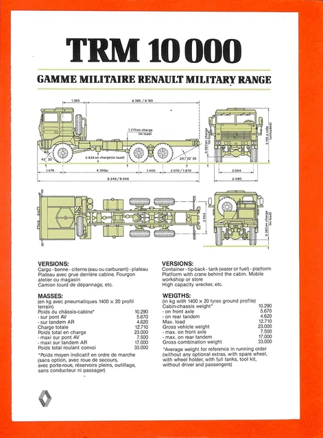 RENAULT / TECHNICAL Sheet / Military Range / Military Range / Trm 10 ...