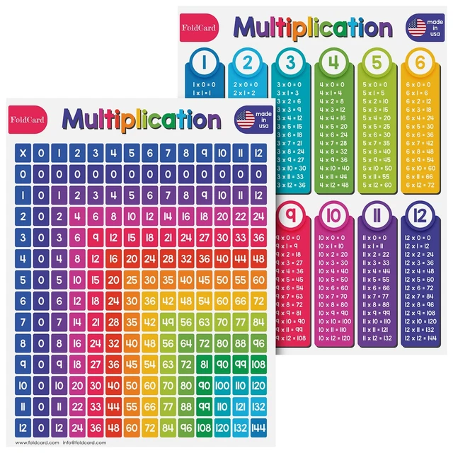 MULTIPLICATION EDUCATIONAL POSTER Learning Chart Classroom, 8.5 x 11, 5 ...