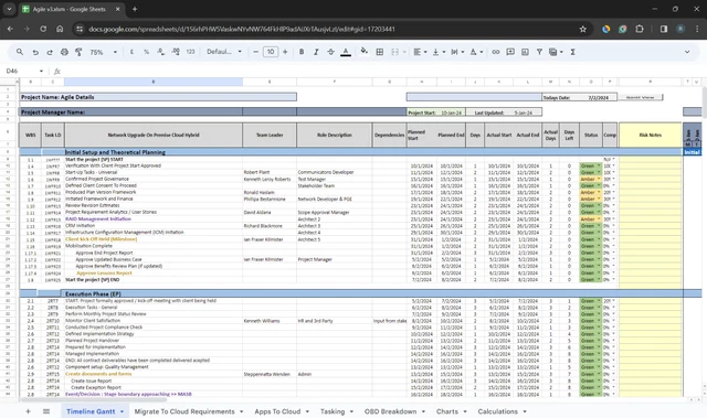 PROJECT MANAGEMENT EXCEL Templates, Google Sheets Gantt Charts, Prince2 ...
