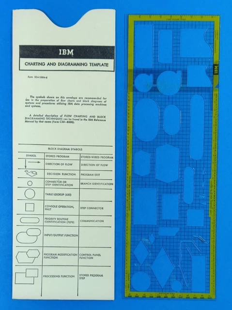 VTG IBM FLOW Charting Diagramming Template X24-5884-6 w Sleeve ...