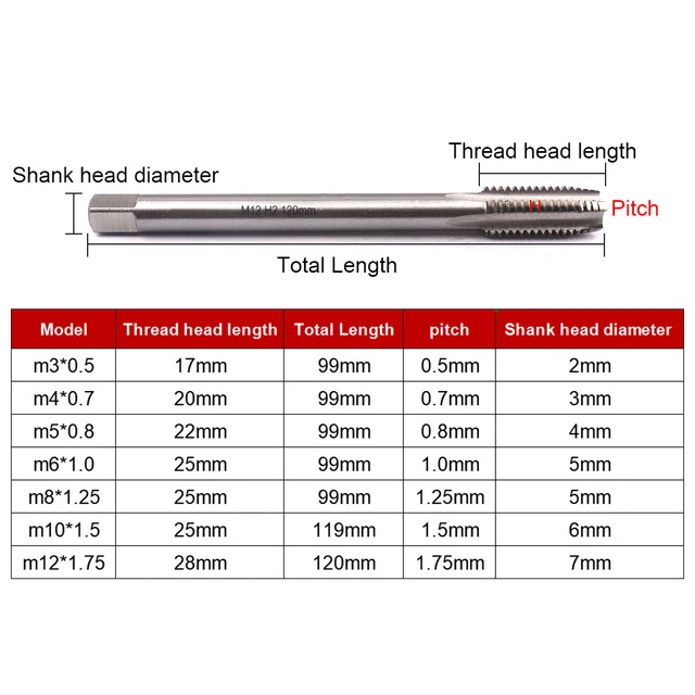 M3 M4 M5 M6 M8 M10 M12 Extra Long Hand Tap Set HSS for Metal Wood £3.84 ...
