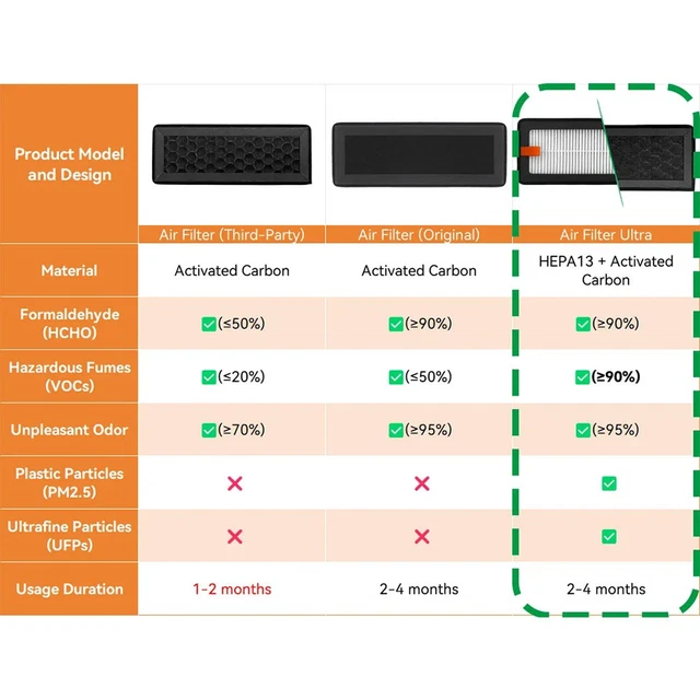 FOR BAMBU LAB P2S/P2SC/P2 3D printer HEPA 13 + Activated Carbon Combo ...