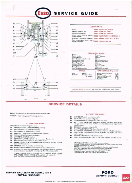 FORD ZEPHYR MK1 ZODIAC Mk1 SALOON CABRIO 1950-56 MAINTENANCE ...