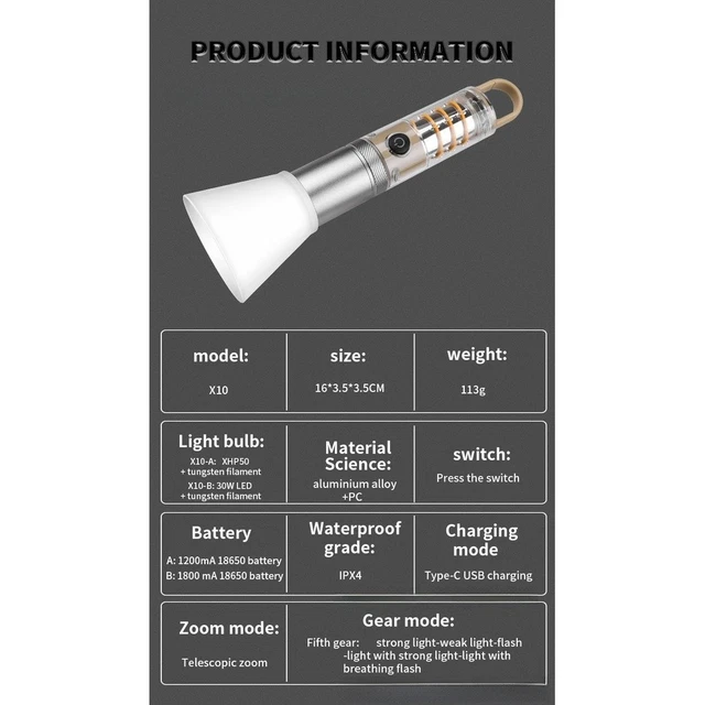 800 LUMENS LED Telescopic Zoom Five Light Modes Strong Light Mode ...