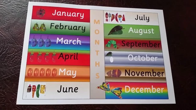 HUNGRY CATERPILLAR MONTHS Of The Year A4 Laminated Poster Eyfs ...