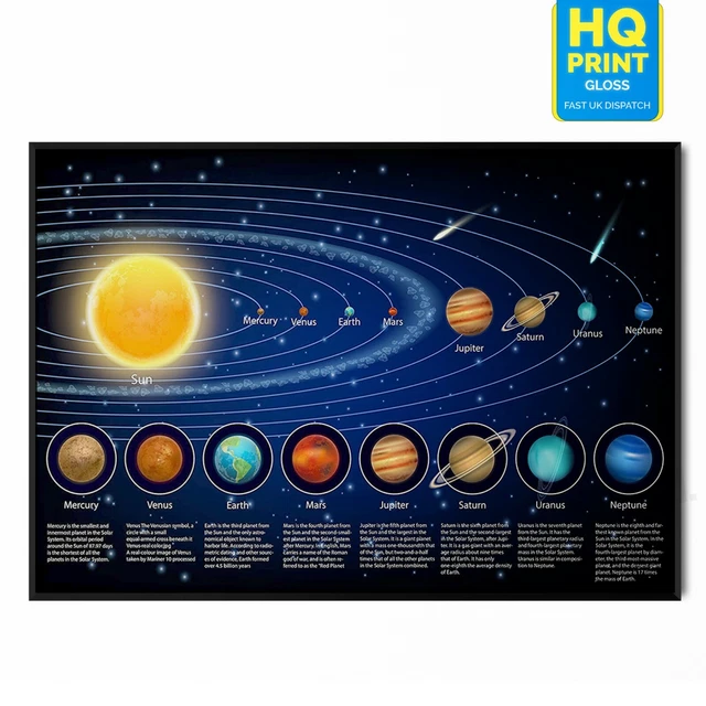 EDUCATIONAL POSTER FOR Kids Educational Poster For Kids Softer Texture ...