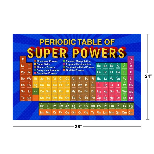 PERIODIC TABLE OF Super Powers Blue Reference Chart Poster 24x36 inch £ ...