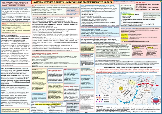 AVIATION WEATHER & Chart, Limitations and Recommended Techniques Poster ...