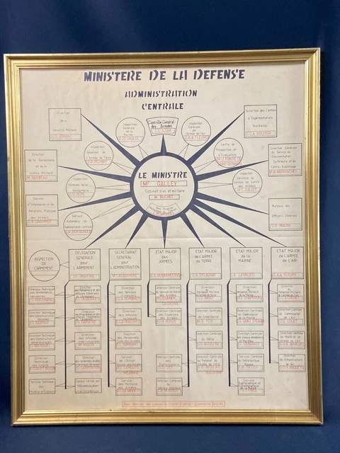 ORGANIGRAMME MINISTÈRE DE la Défense Administration Centrale Cabinet du ministre EUR 79,00 ...