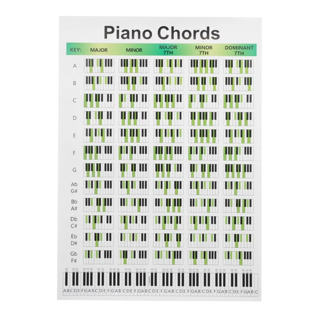 BEGINNER FRIENDLY PIANO Chords Notes Guide Giant Chart Poster Cord £11. ...