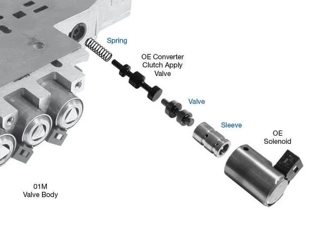 KIT DE SOUPAPE De Boost TCC Sonnax 119940-01K EUR 42,79 - PicClick FR
