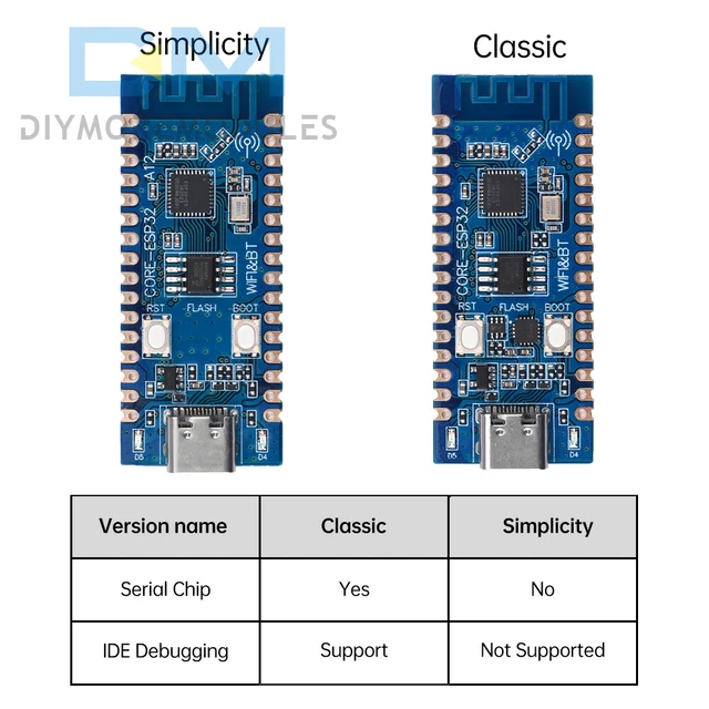 Esp32 Esp32 S3esp32 C3 Core Board Esp32 C3 Devkitm 1 Esp32 Development Board A 1737 7193