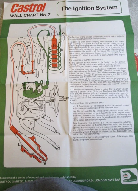 CASTROL WALL CHART No 7 "The Ignition System" Rare Original 87.8cm x 62 ...