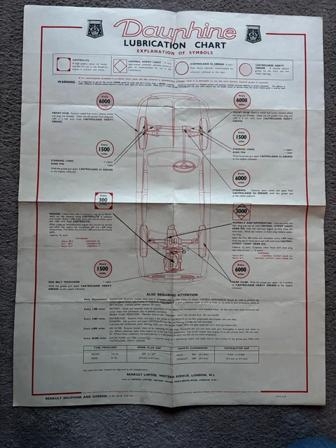 CASTROL RENAULT DAUPHINE Lubrication Chart 1960’s £4.88 - PicClick UK