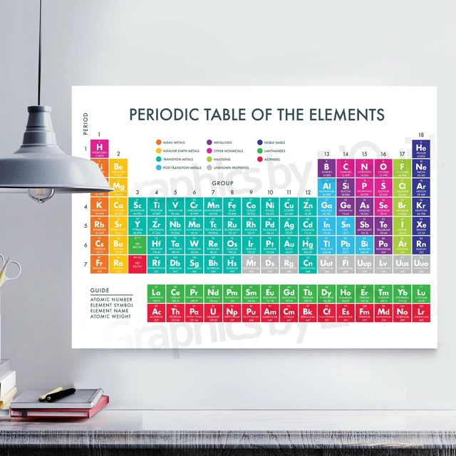 PERIODIC TABLE OF the Elements - POSTER - Old Antique Style - Science ...