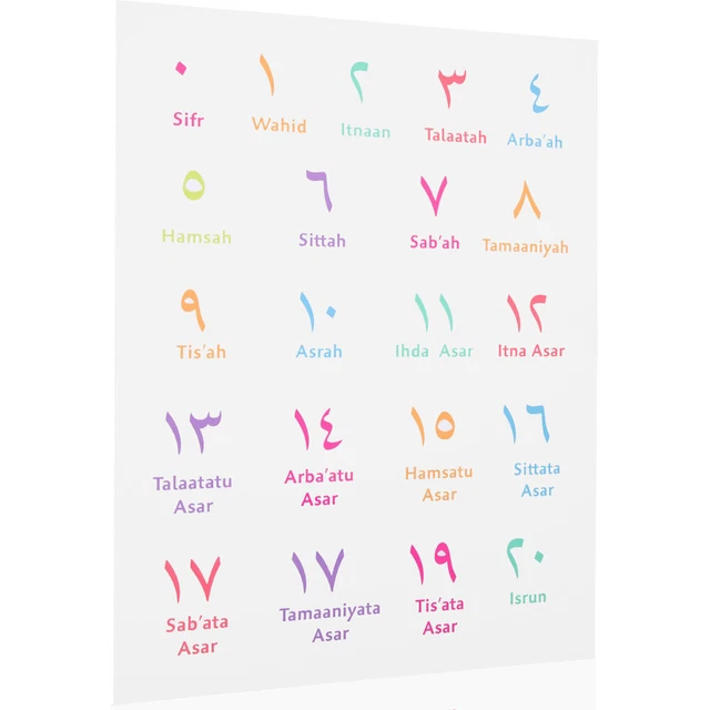 ARABIC NUMBER LEARNING poster kids educational poster Wall Abc Poster ...