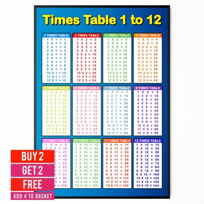 TIMES TABLES WALL Chart Poster Children Kids Education Multiplication ...