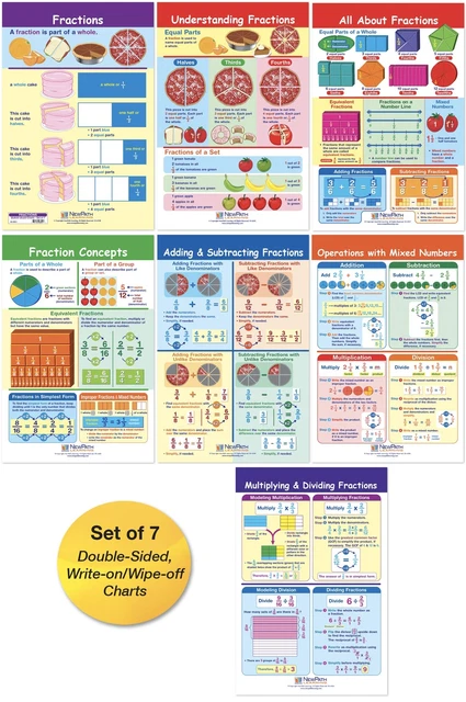 FRACTIONS BULLETIN BOARD Charts, Set/7 - Laminated, Double-Sided, Full ...