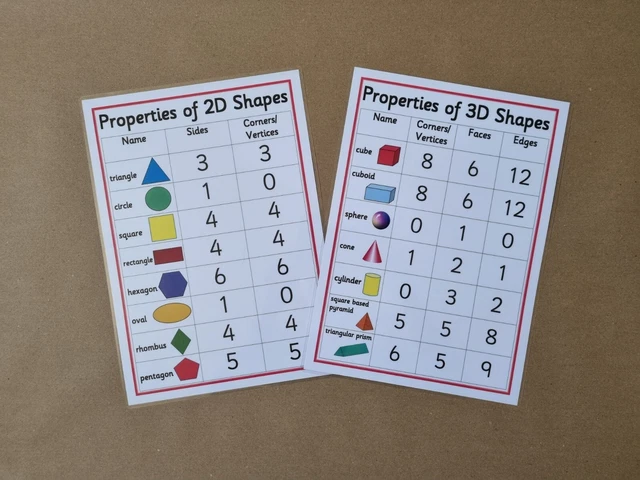 PROPERTIES OF 2D/3D shapes - A4 POSTERS - KS1/KS2 - Numeracy Teaching ...