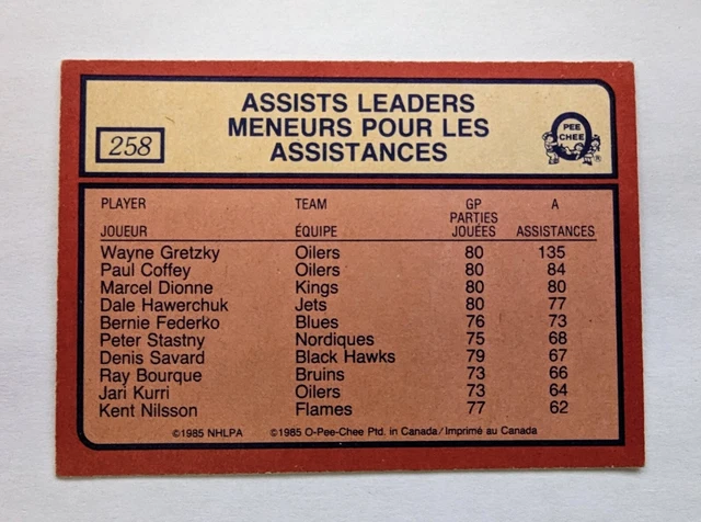 WAYNE GRETZKY 1985-86 O Pee Chee # 258 Edmonton Oilers Assists Leaders $14.99 - PicClick CA