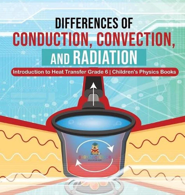Differences Of Conduction Convection And Radiation Introduction To Heat Transf 42 94