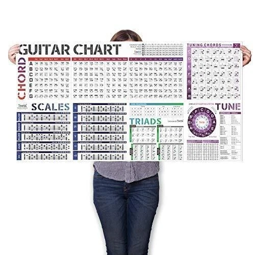 GUITAR CHORD SCALE Chart Poster Fretboard Notes Guitar Theory Guitar ...