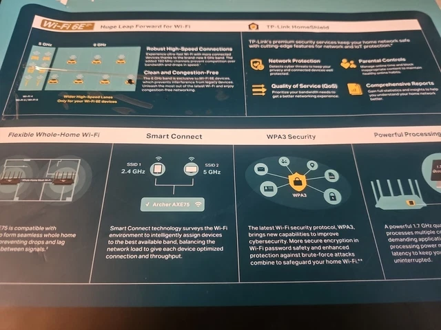 TP-LINK ARCHER AXE75 AXE5400 Tri-Band Wi-Fi 6E Gigabit Router – New ...