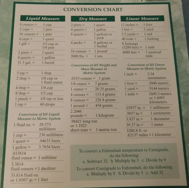 NEW CONVERSION CHART Measurement Equivalents with 2024 Calendar on Back ...