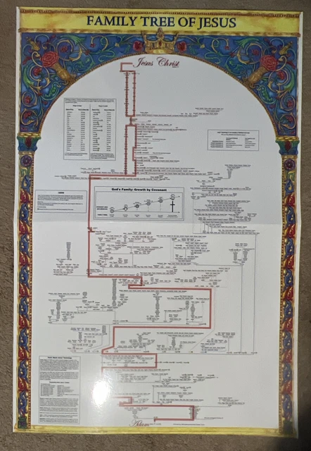 FAMILY TREE OF Jesus Large Laminated Wall Chart 39x26in. - New, FAST ...