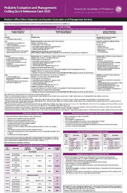 PEDIATRIC EVALUATION AND Management: Coding Quick Reference Card 2025 ...