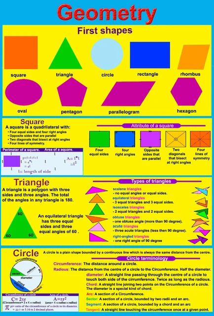 Laminated Numeracy Vocabulary Educational Poster Char - vrogue.co