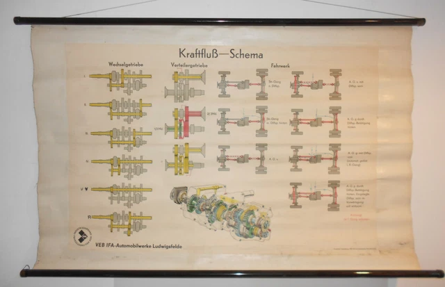 RDA MAPA DE Papel Kraftfluß Esquema Ifa Automobilwerke Ludwigsfelde de ...