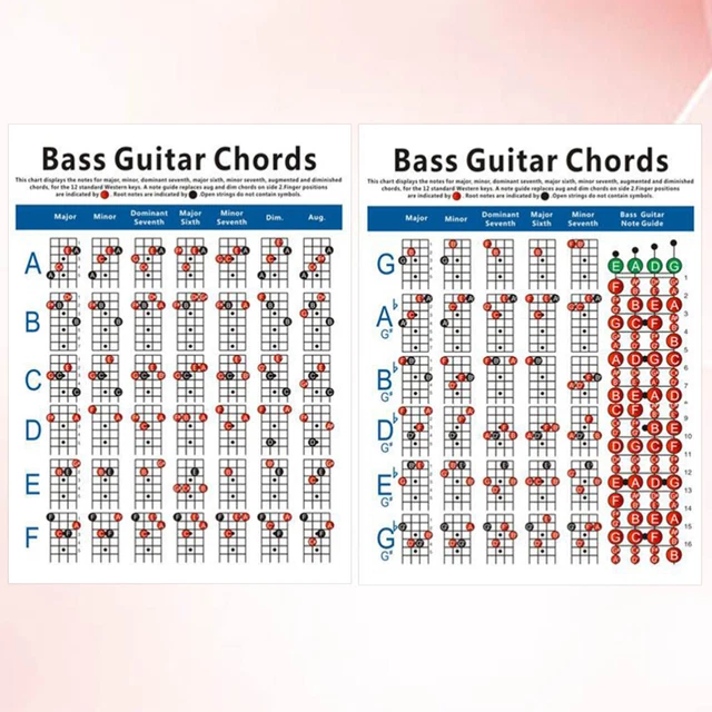 GUITAR BASS POSTER Chord Chart Poster Guitar Fingering Chart £10.42 ...