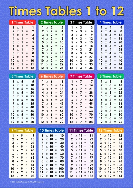 TIMES TABLES 1 to 12 Wall Educational Poster Chart Home Preschool A4 A3 ...