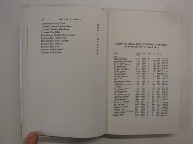 GERMAN WAR BIRDS: WW1 Aces, Aircraft Types, Blue Max, Richthofen ...