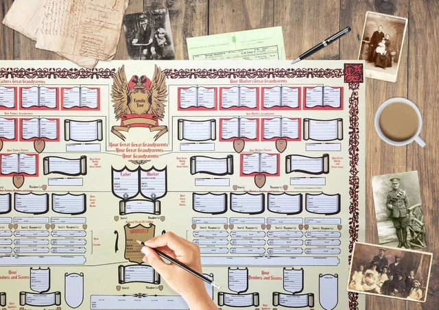 FAMILY TREE CHART | Ancestry Wall Display | Vintage Template ...