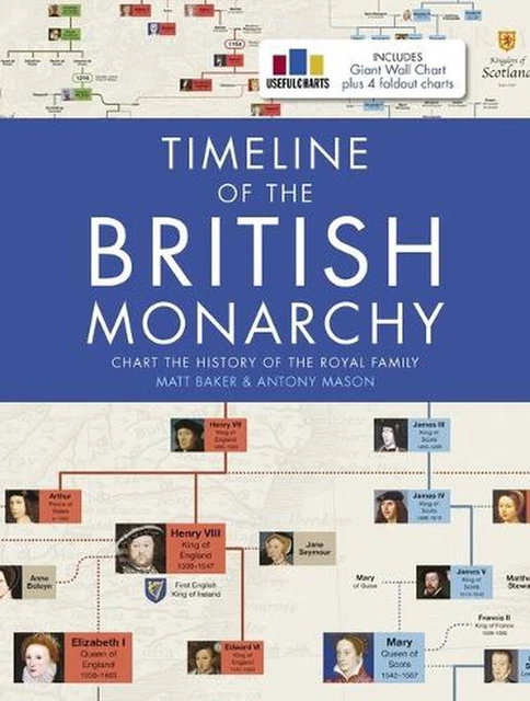 TIMELINE OF THE British Monarchy by Matt Baker Hardcover Book EUR 39,71 ...