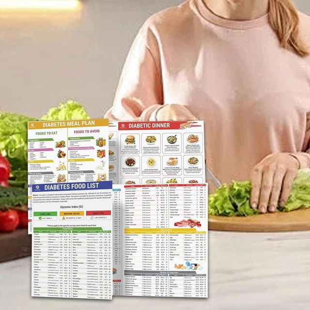 FOOD LIST POSTER Water Resistant Food Chart for Wall Decor Office ...